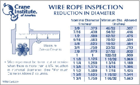 Wire Rope Inspection Ready Reference Card – Crane Institute of America