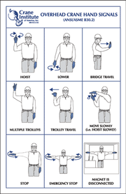 Hand Signal Charts 080718 – Crane Institute of America